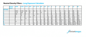 long exposure calculator